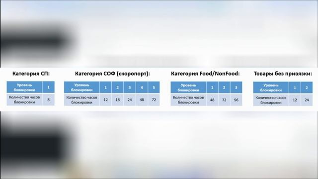 Работа с отчетом Зеропик_1