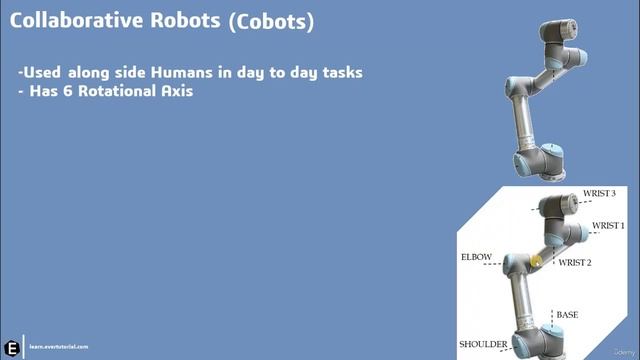 7 - Industrial Robots