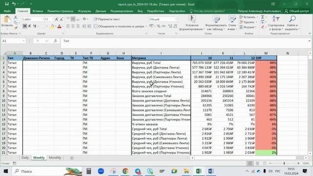 Как и где посмотреть выручку