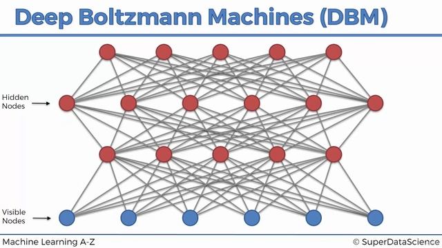 008 Deep Boltzmann Machines vs Deep Belief Networks Key Differences Explained*17