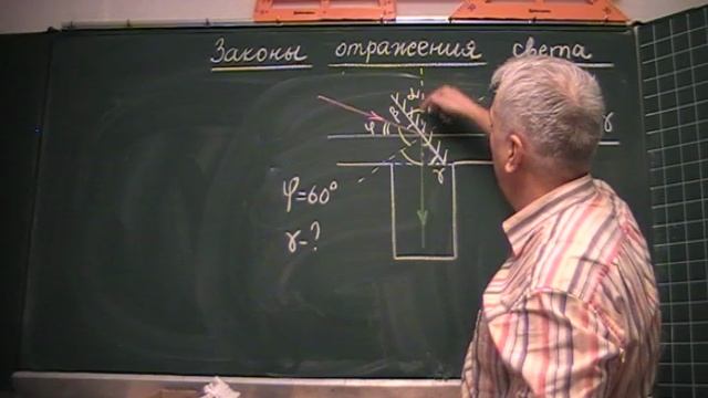 Угол установки зеркала