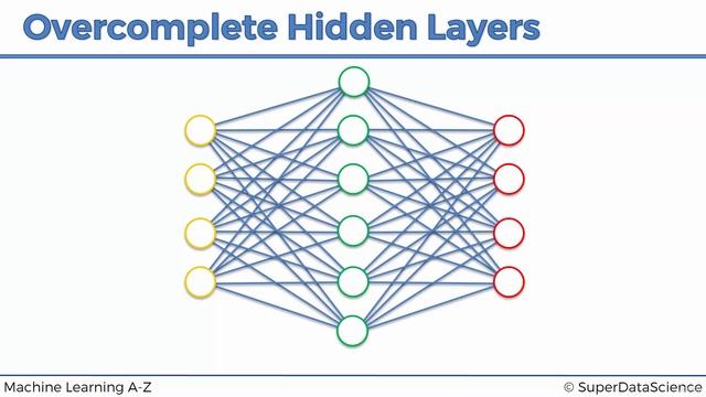 005 How to Use Overcomplete Hidden Layers in Autoencoders for Feature Extraction*20