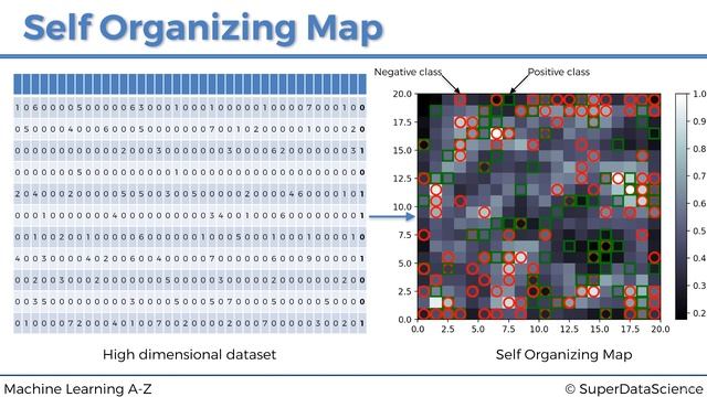 002 Step 1 - Implementing Self-Organizing Maps --(SOMs--) for Fraud Detection in Python