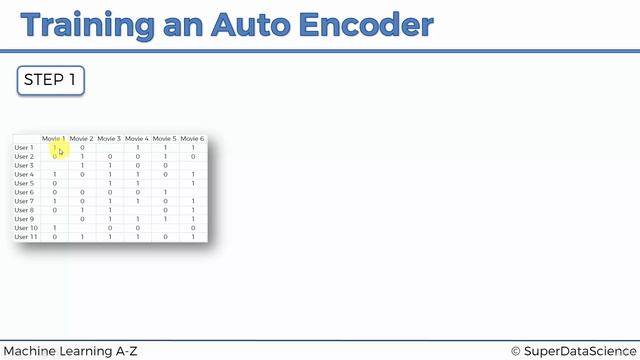 004 How to Train an Autoencoder Step-by-Step Guide for Deep Learning Beginners*20