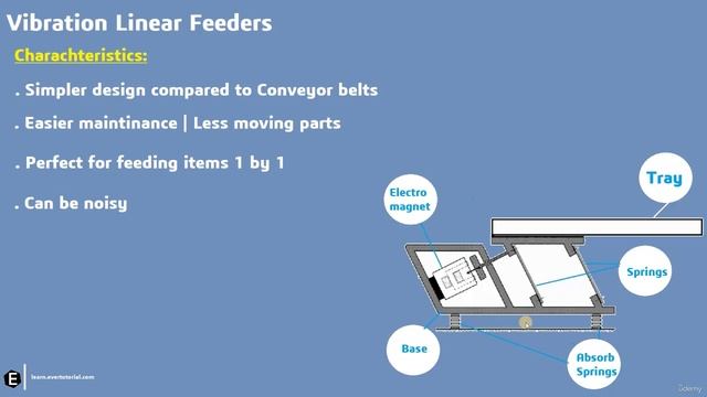 4 - Parts Feeding Systems