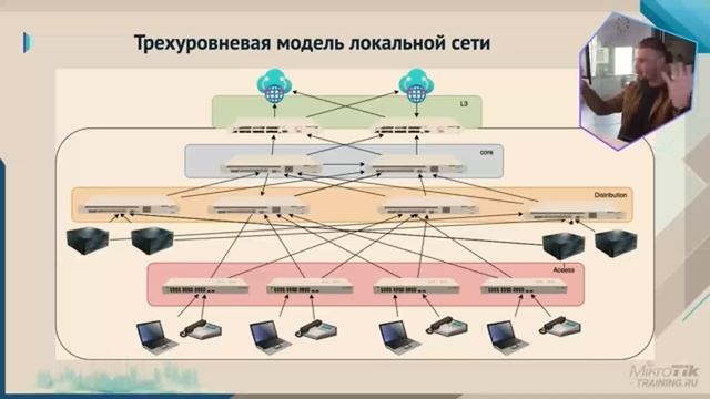 002 Архитектуры локальных сетей