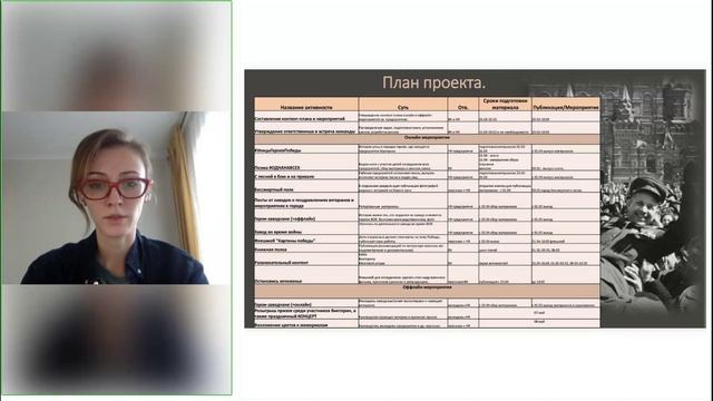 Защита итогового проекта Силкина Л. курс Мастер внутренних коммуникаций