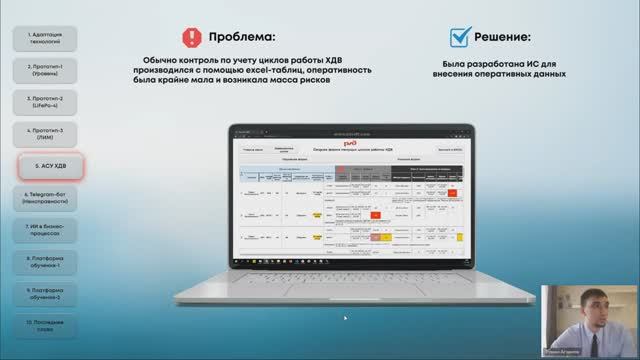 Адаптация цифровых технологий для повышения эффективности бизнес-процессов