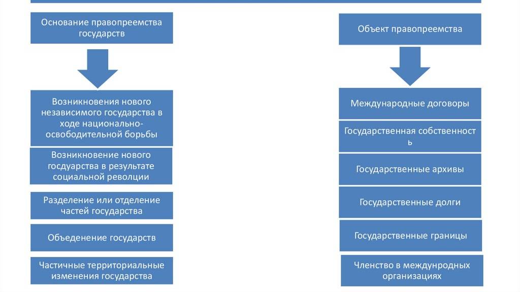 Континуитет. Россия первое упоминание 852 год.