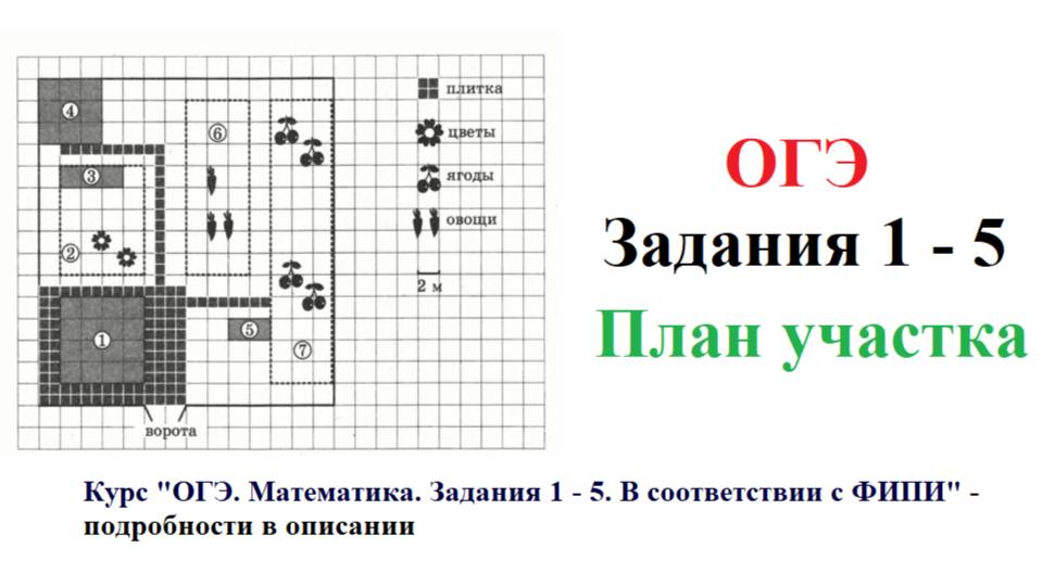 ОГЭ 2025. Математика. Задания 1 - 5. План участка