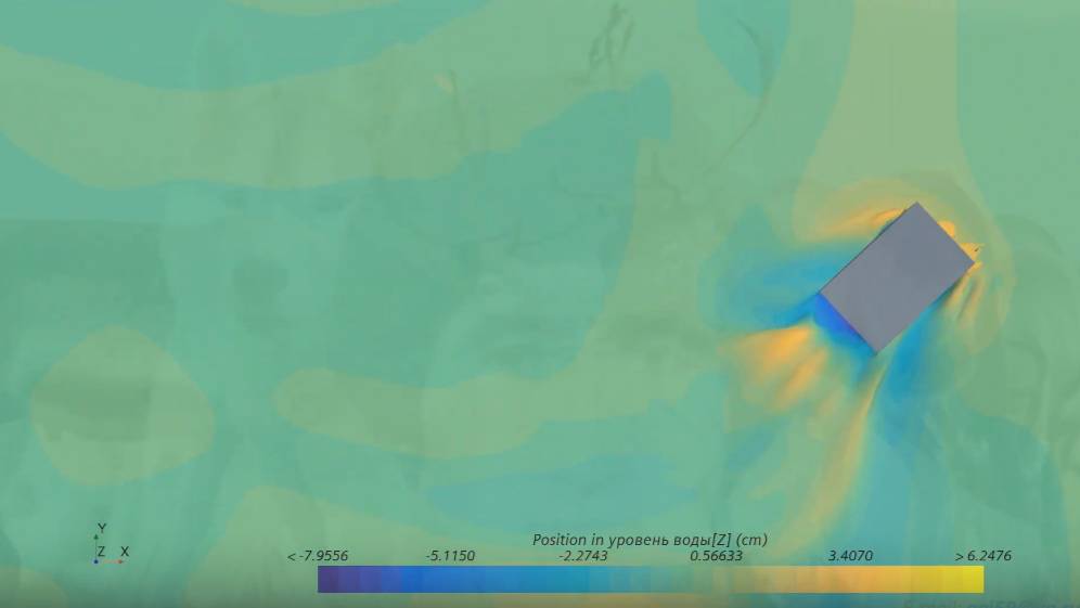 Видеообзор плоского движения DFBI.