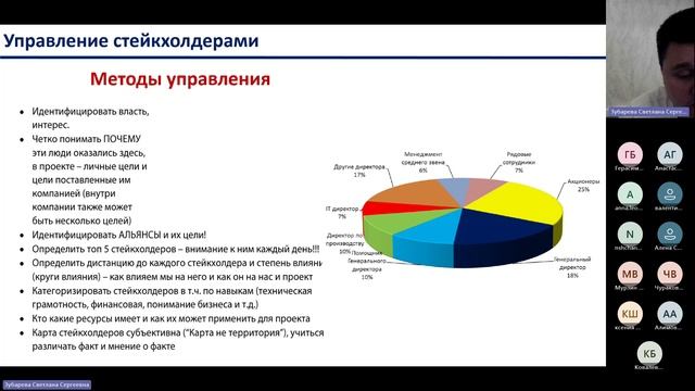 Принципы проектного управления. Часть 2.