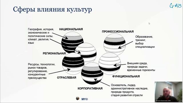 Методы управления изменениями на всех этапах проекта оптимизации бизнес-процесса