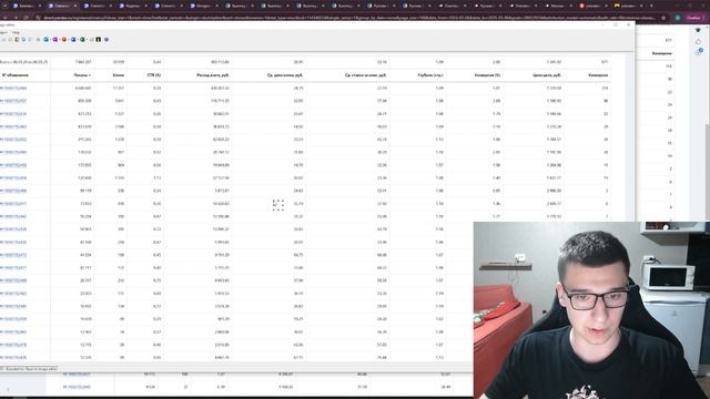 Аудит Яндекс Директ | Монтаж фасадов