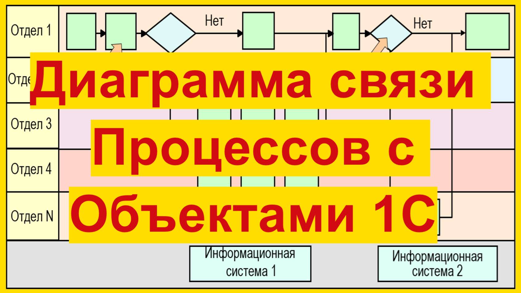 Диаграмма взаимосвязи процессов с объектами 1С:Предприятие