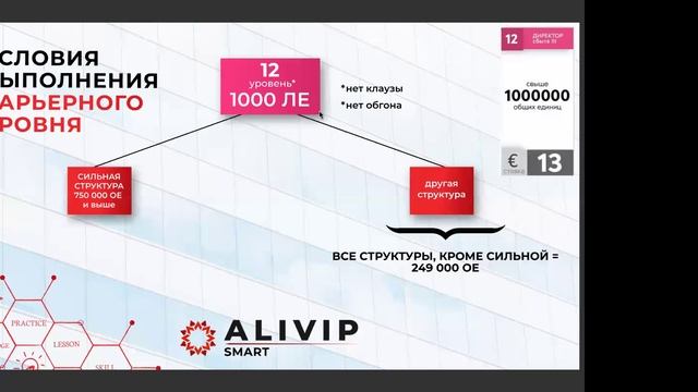 МАРКЕТИНГ-ПЛАН ALIVIP SMART. ПРОГРАММА "БЫСТРЫЙ СТАРТ". КАК НАЧАТЬ ЗАРАБАТЫВАТЬ?
