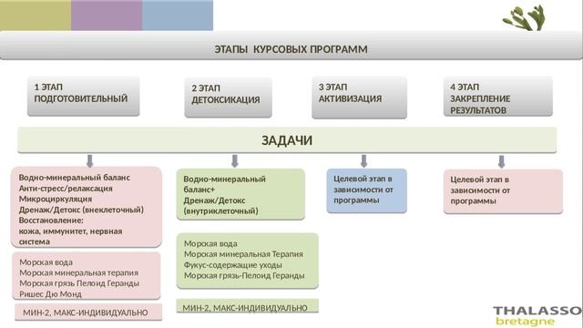 Оздоровительное направление