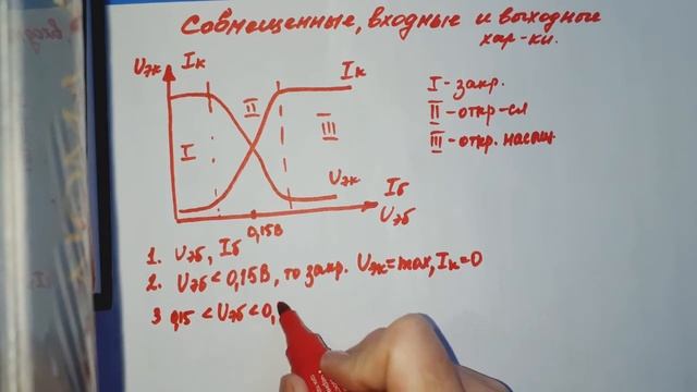 Совмещенные, входные и выходные характеристики транзистора
