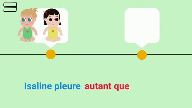 La comparaison en français - Niveau A2