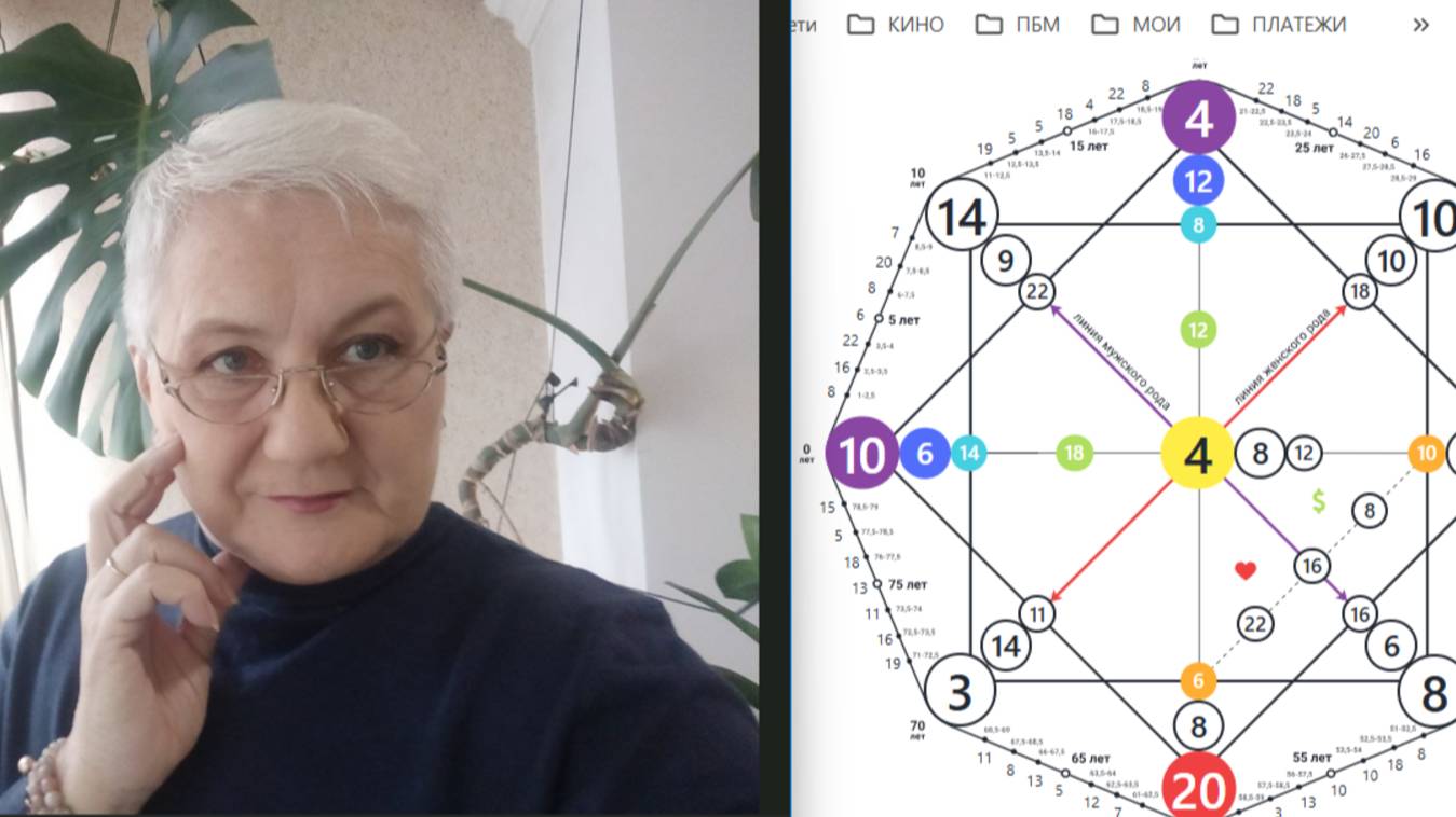 Предназначение, что это, как его понять, как оно влияет на нашу жизнь, на отношения с социумом.