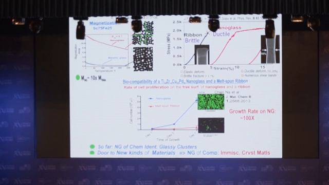 Фрагмент доклада на заседании XXI Менделеевского съезда