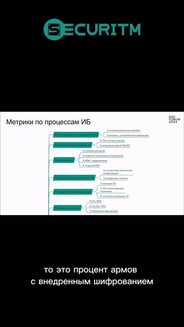 Как выбирать метрики по процессам ИБ? #информационнаябезопасность #кибербезопасность