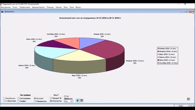 Урок 27. Графики и диаграммы кадрового документооборота.Управление персоналом в Казахстане