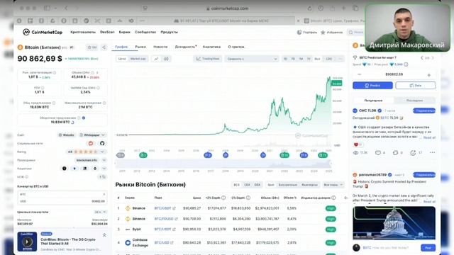 СТРИМ 06.03.2025 ТРЕЙДИНГ ДМИТРИЙ МАКАРОВСКИЙ
