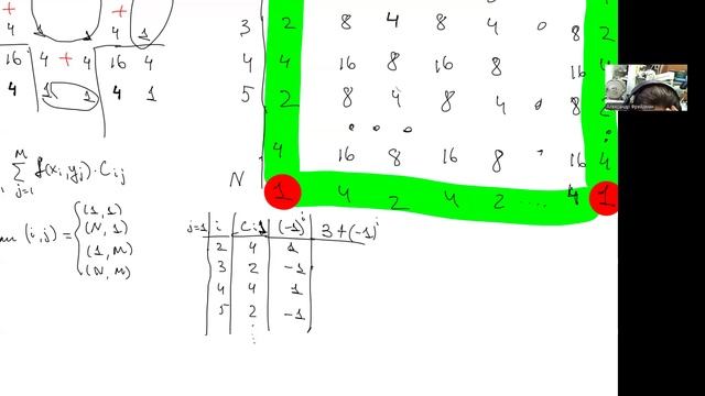 Выч. физика - 5.1. Кубатурная формула Симпсона