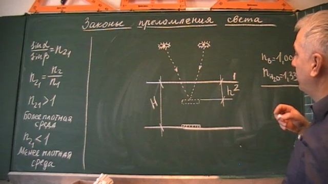 Обман зрения