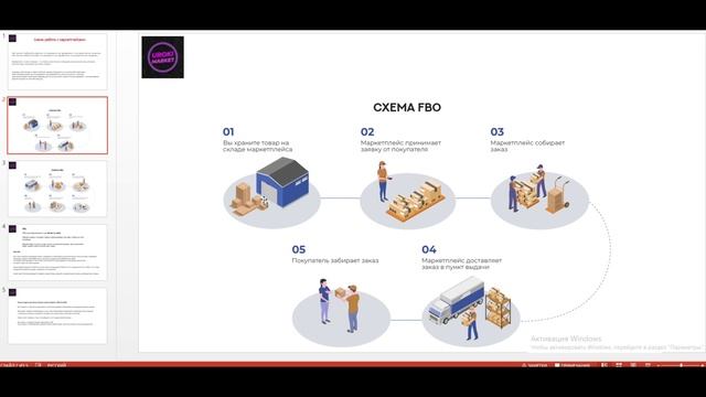 Схемы продаж на маркетплейсах