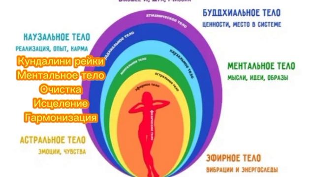Очистка, исцеление и гармонизация физического тела и тонких тел - сеанс Кундалини рейки