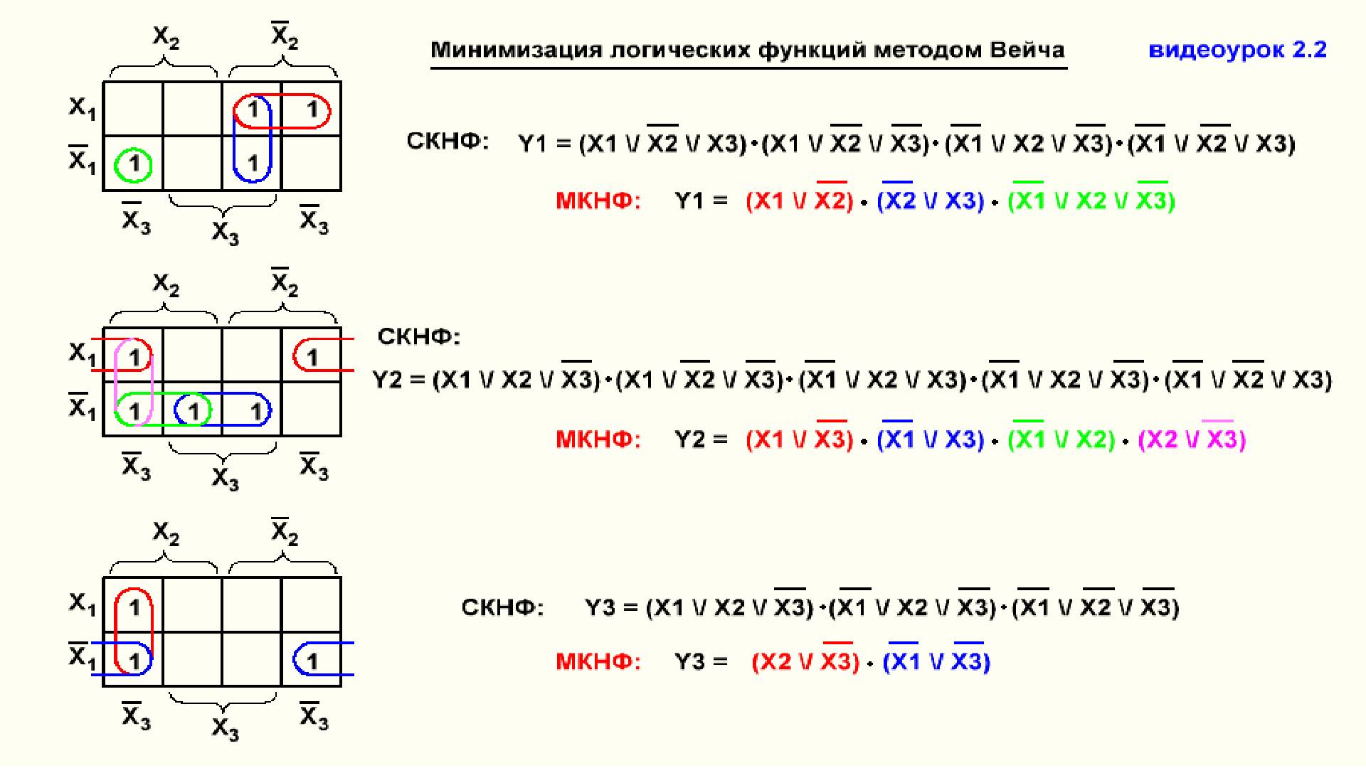 Видеоурок 2.6. Минимизация логических функций. Часть 4.