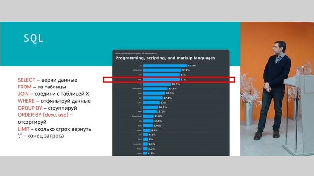 Лекторий №03. "С кем и о чем говорят программисты". Игорь Пищулин. 02.02.25