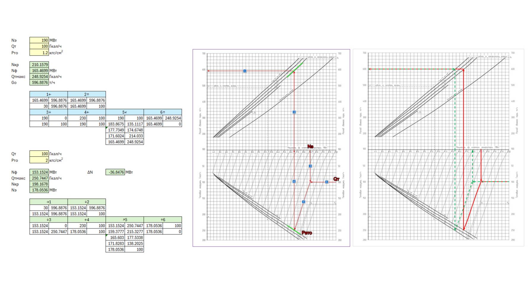 21.40 Особенности расчёта и построения ДР с нелинейной dQdN