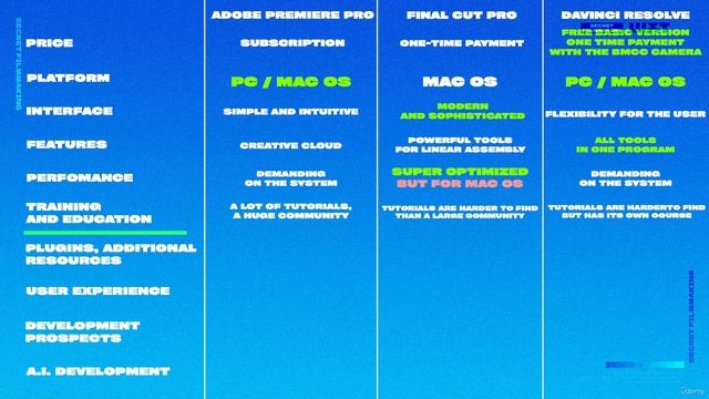 6 - Programs for editing How to choose