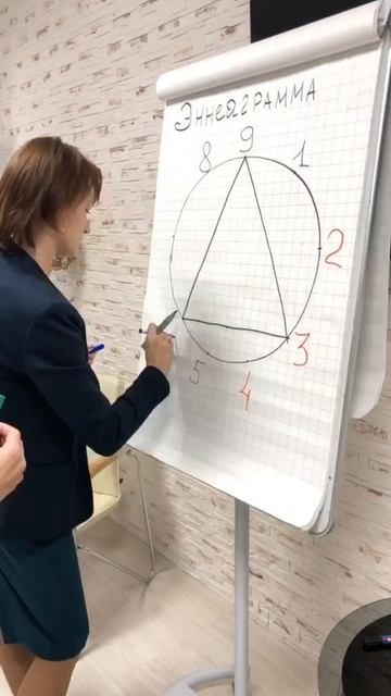 Практик Эннеаграммы. Старт обучения!