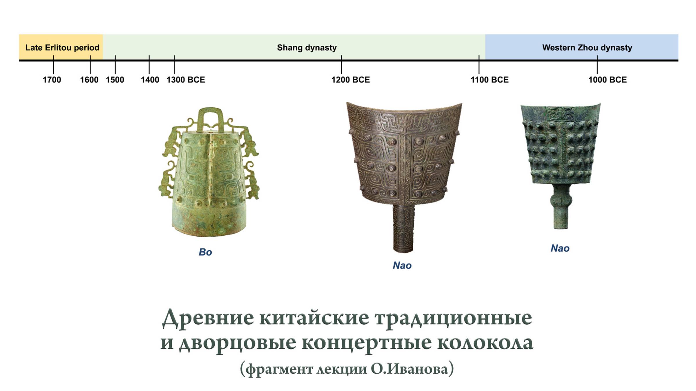 Сигнальные колокола дуо (duo) древнего Китая, характеристики первых наборов колоколов