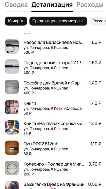 Оптимизации объявлений на авито