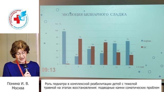 Роль педиатра в комплексной реабилитации детей с тяжелой травмой