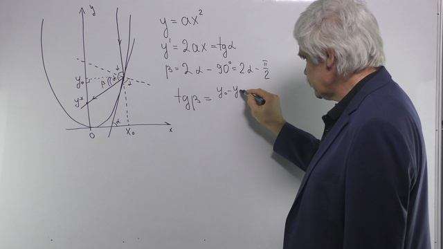 Оптика Лекция 5 часть 1 параболическое зеркало фокус