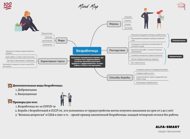 Безработица ||