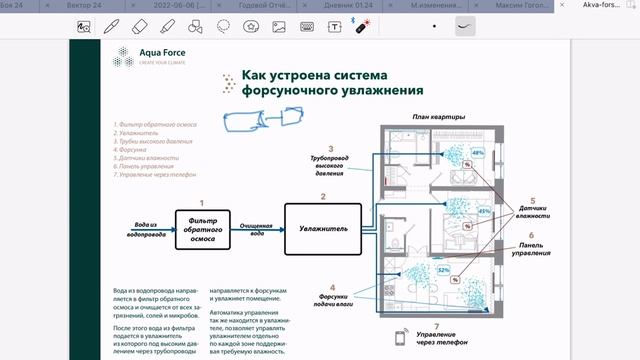 Обзор форсуночной системы увлажнения