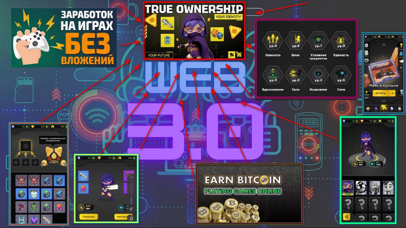 Запуск Star Riser: первая AI-управляемая игра в Telegram с Web3 интеграцией