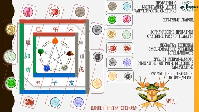 Серия седьмая.  Психологические аспекты наказания и разрушения земных ветвей