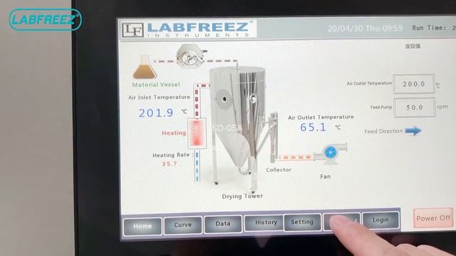 Пилотная распылительная сушилка Labfreez SD-05A