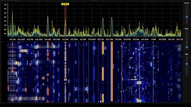 Радиоклуб «Соседи» 433.500  // Круглый стол 12.03.2025 // Позывные, Регистрация станций // Зяблик