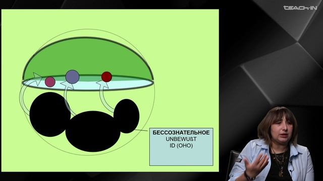 Седых О.М. - Эпохи мировой литературы и культуры - 7. Литература и психоанализ. Часть 1