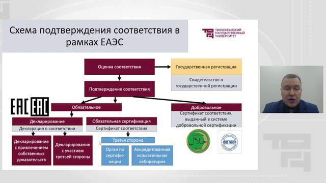 Лекция 4_ Понятие и формы подтверждения соответствия | Лектор - Алешков Алексей Викторович