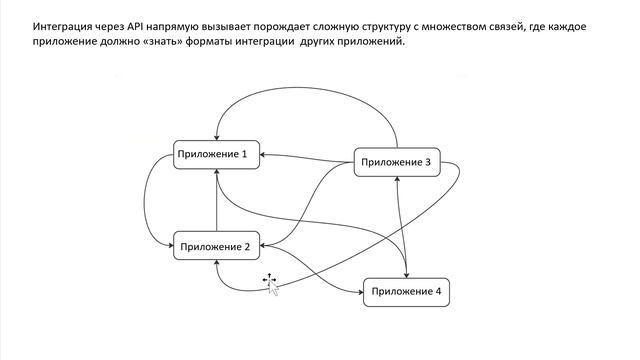 2_Типы системной архитектуры